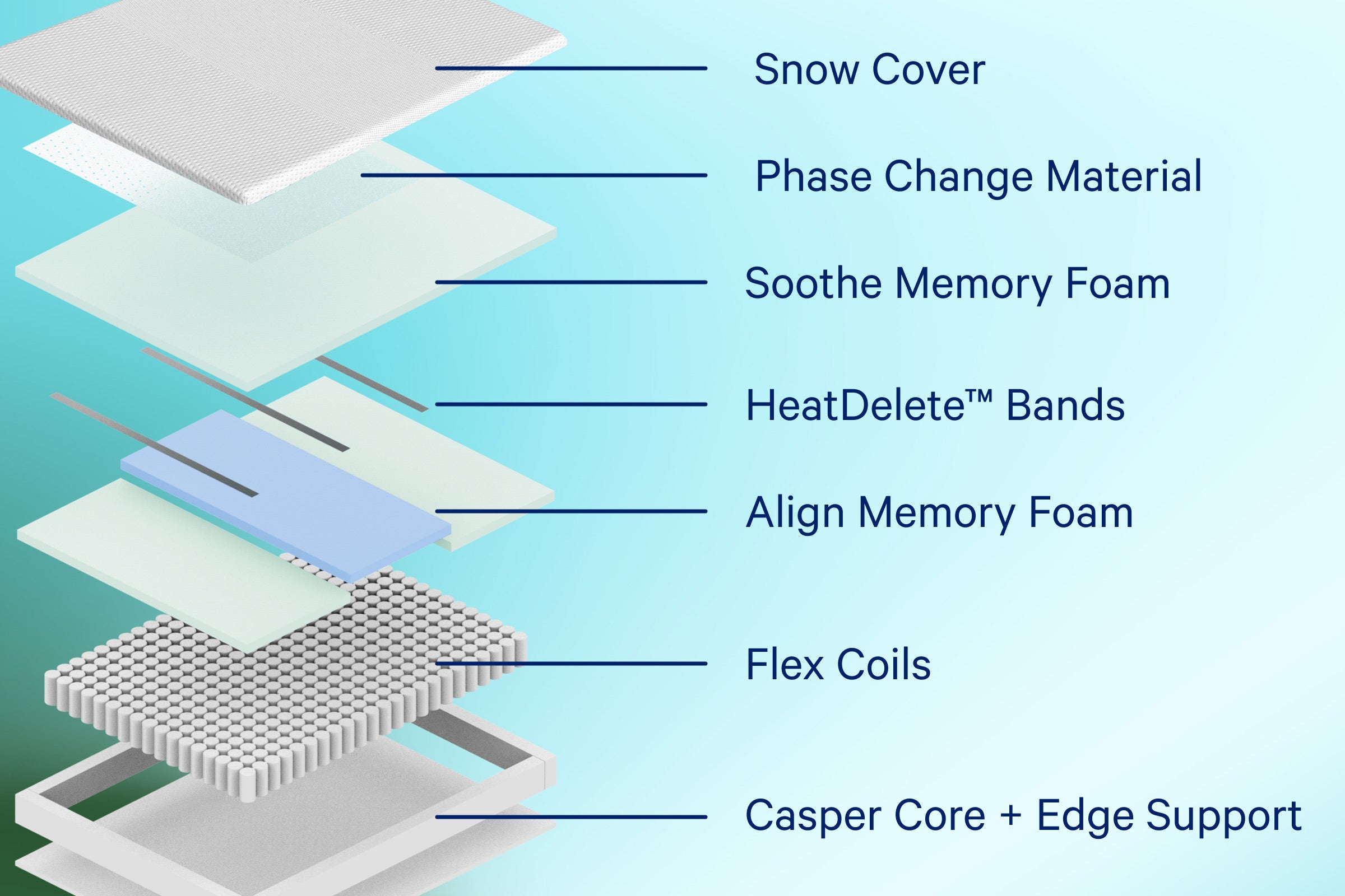 Casper Snow Max Cooling Hybrid 14" Medium-Soft Mattress | Relax The Back