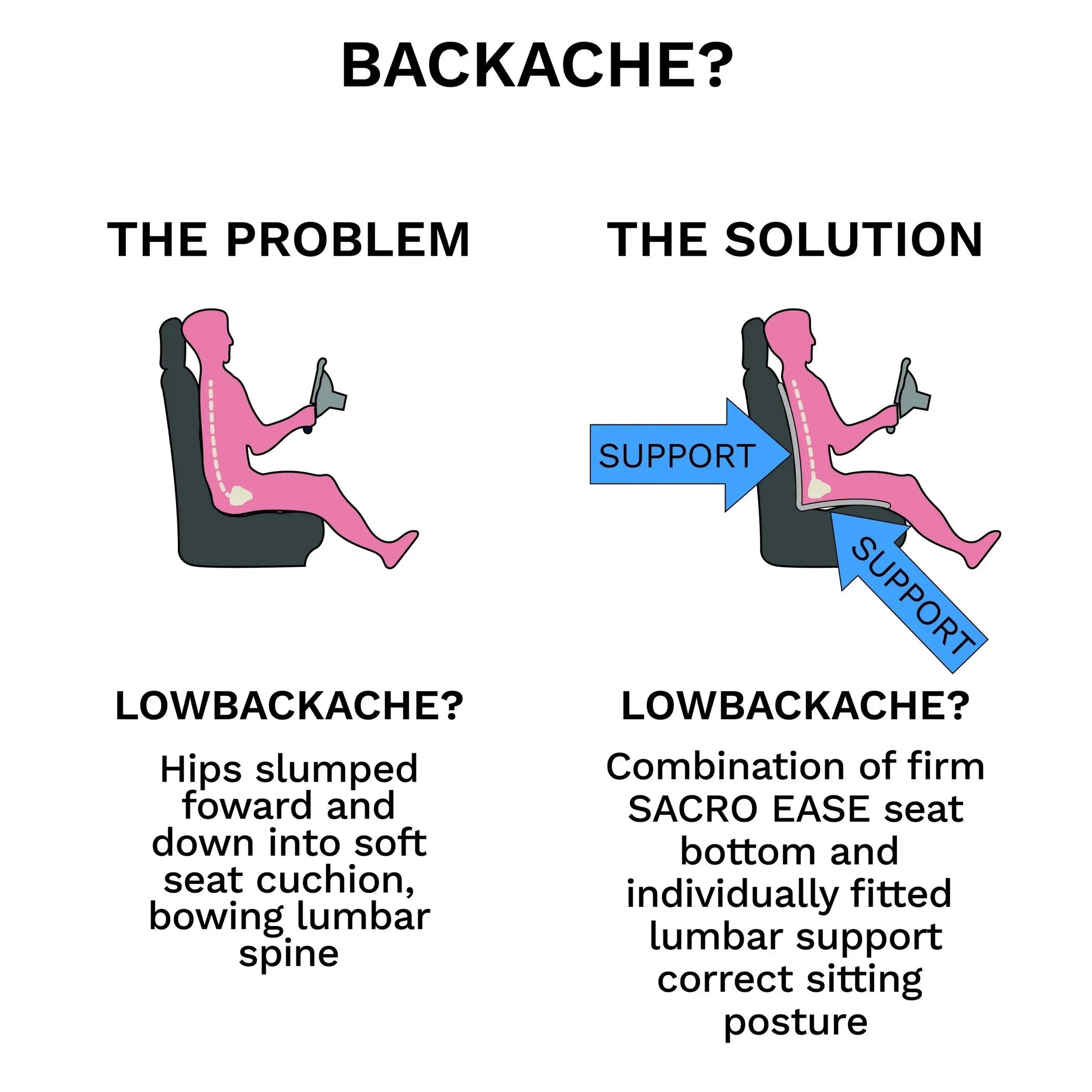 Premium Sacro-Ease Back Support | Relax The Back