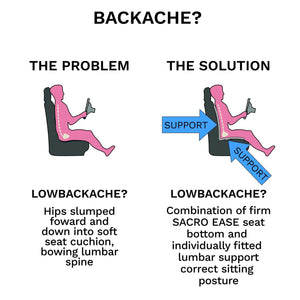 Premium Sacro-Ease Back Support | Relax The Back