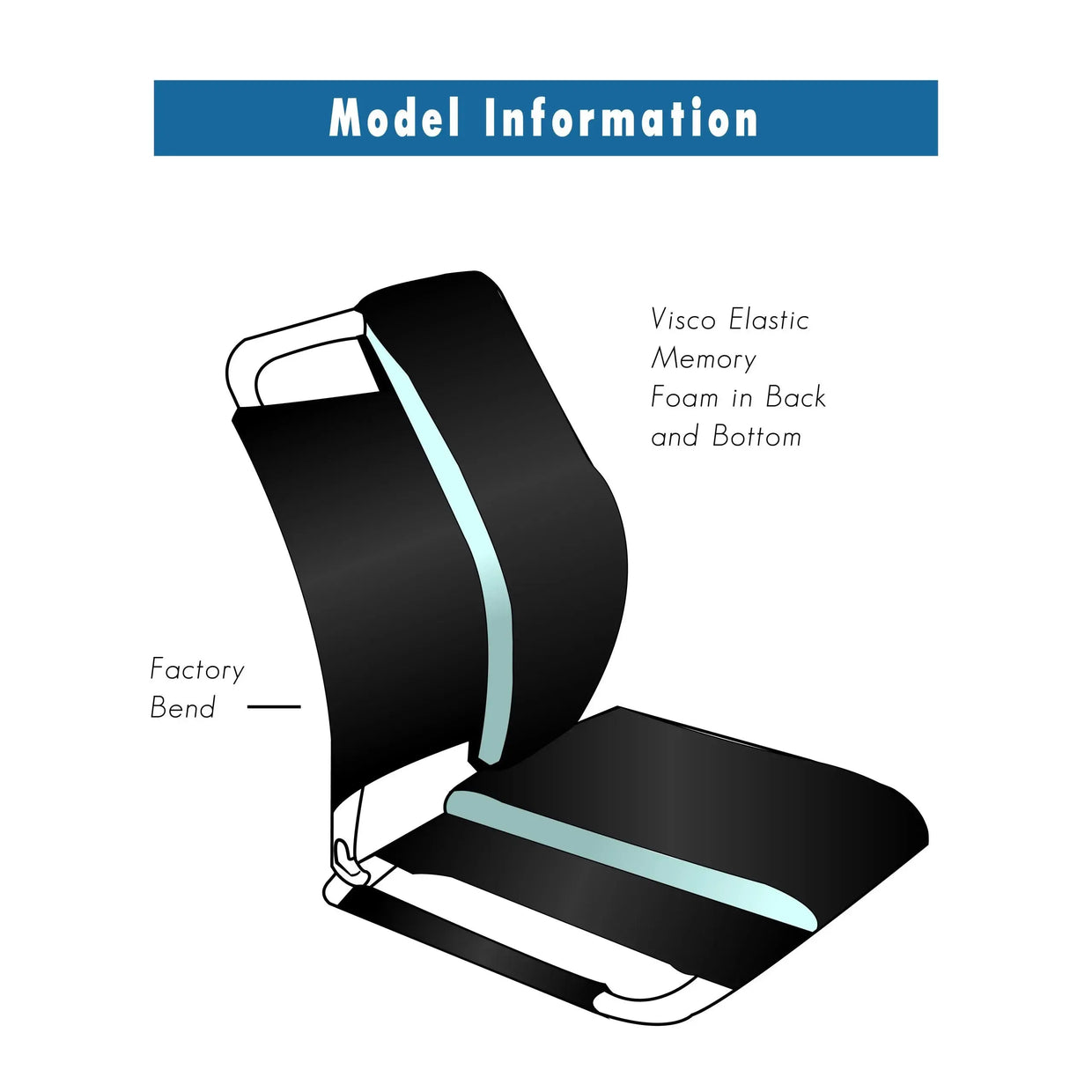 Premium Sacro-Ease Wedge Back Support | Posture & Hip Relief | RTB ...